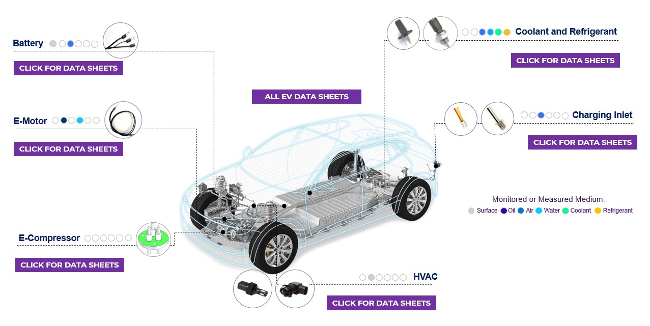 Supporting EV Growth with Precision Sensors | Sensience